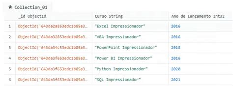 Introdução ao NoSQL e MongoDB Tire suas Dúvidas Hoje