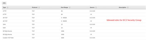 Amazon Web Services Aws Lambda Function Failing To Access Mysql