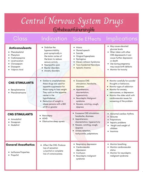 Central Nervous System Drugs Artofit
