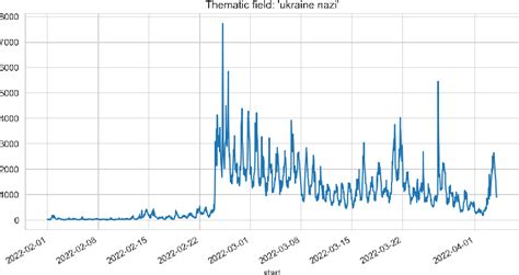 Analysis Of Disinformation And Fake News Detection Using Fine Tuned