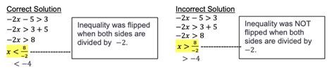 4 Common Mistakes To Avoid When Solving Linear Inequalities In