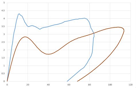 Math Finding The Area Of An Overlap Between Curves Python Stack Overflow