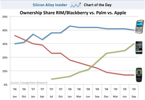 Declutter Junk Charts