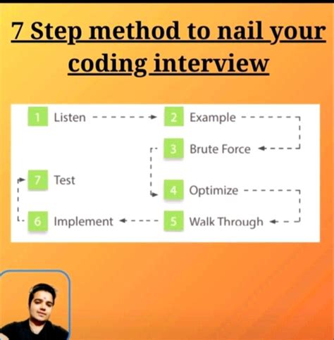 Kartik S On Linkedin Coding Softwaredevelopement Interviewpreparation Interview Jobhelp