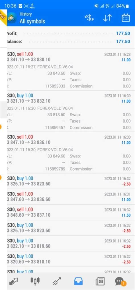 VOLD Fast Scalping EA FREE Download ForexCracked