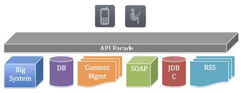 웹 Api 디자인 18 Api Façade 패턴 Always Be Happy