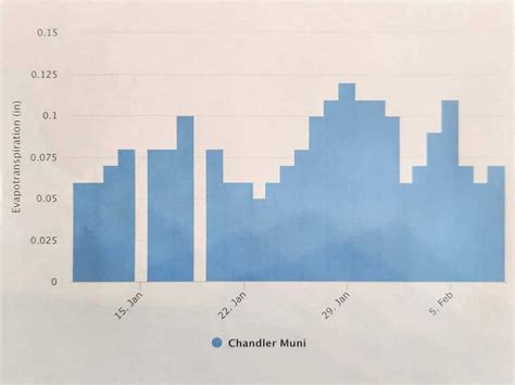 Flow Meter Monitoring Water Wise Flow Meter Monitoring Water Wise