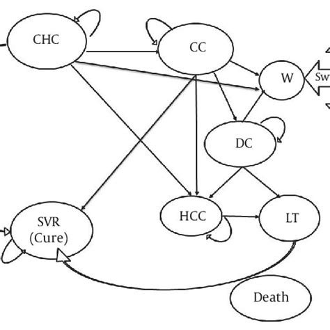 Decision Analysis Model To Evaluate The Cost Effectiveness Of Treatment Download Scientific