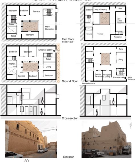 Pdf A Design Guide For Contemporary Saudi Arabian Homes In Riyadh