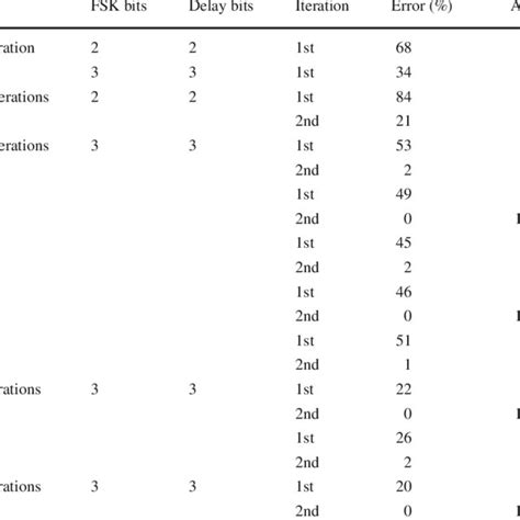 pdf rfid transponder collision control algorithm