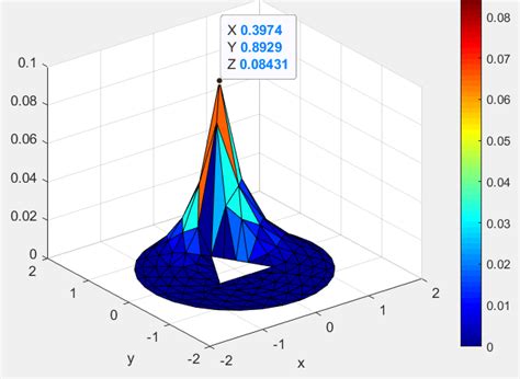 GitHub JoseLuis Membrane Displacement Matlab In This Project The Displacement Of A
