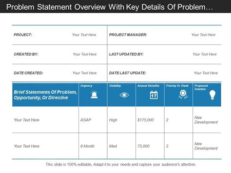 Problem Statement Overview With Key Details Of Problem Statement Include Urgency And Annual