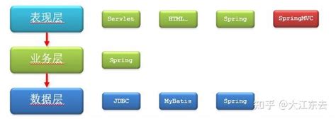 Springmvc 概述 知乎