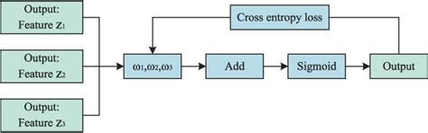 Figure 1 From Two Stage Sea Surface Small Target Detection Using Multifeature Fusion Based