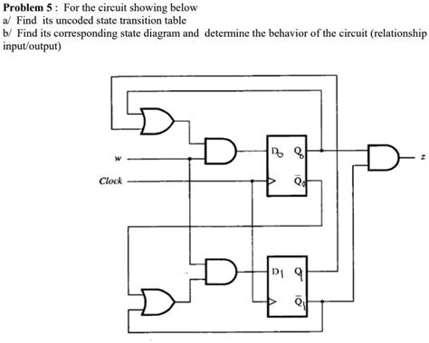 Solved Problem 5 For The Circuit Shown Below A Find Its Uncoded State Transition Table B
