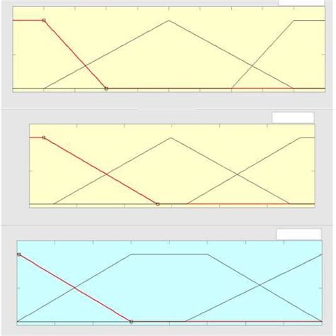 Membership Functions Of The Fuzzy Controller Download Scientific Diagram