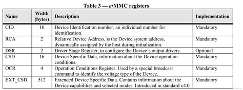 linux emmc host driver basic idea jesd84 b51 drive csdn博客