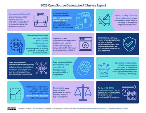 Generative AI Use Cases Across Industries Open Tech Talks Technology Worth Talking