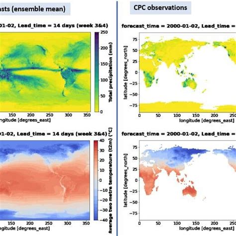 Pdf Machine Learning And Committee Models For Improving Ecmwf Subseasonal To Seasonal S2s