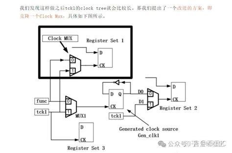 数字ic后端实现 复杂时钟设计时钟树综合clock Tree Synthesis常见20大问题 知乎