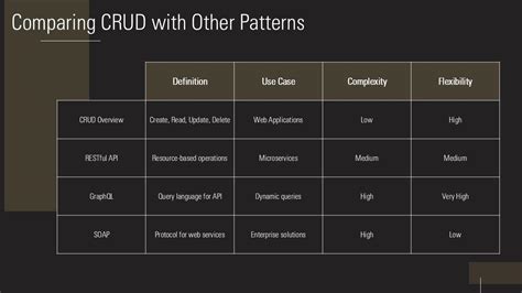 Crud Functionality Ppt Mockup Acp Ppt Sample
