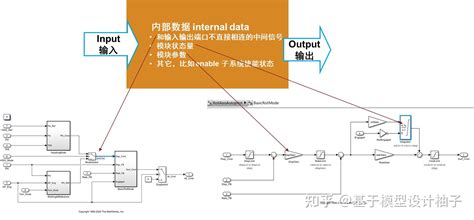 Simulink 代码生成 知乎