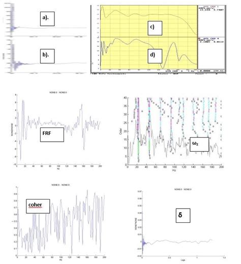 X Axis Test Results No Load Cracked Block Download Scientific Diagram