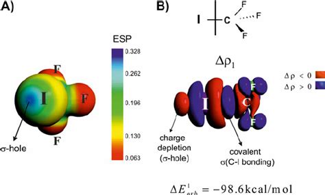 The Electrostatic Potential Characterizing Cf 3 I Molecule Part A