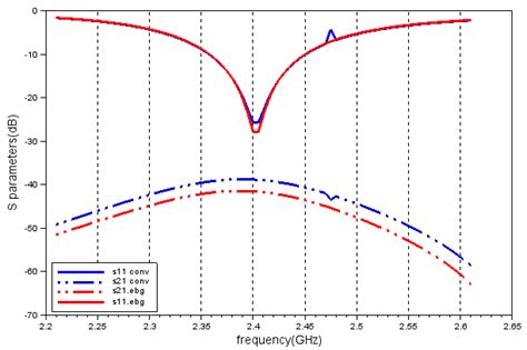 array of two patches in dielectric substrate including a 2d ebg