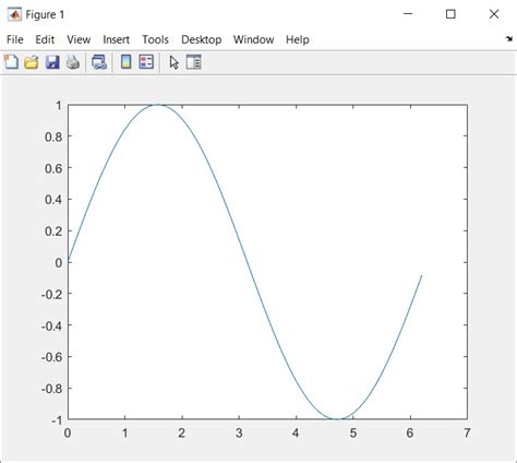 Usuarios Matlab En Español Plot Tools Parte 1
