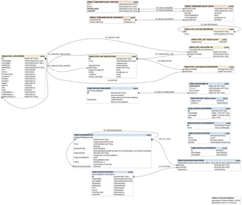20 Best Alternatives To MySQL Workbench As Of 2023 Slant