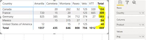 solved column subtotal sum row subtotal average microsoft power bi