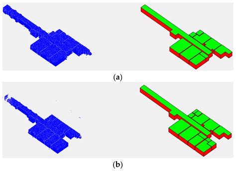 Progressive Model Driven Approach For 3d Modeling Of Indoor Spaces