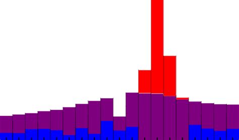 Normalized Distribution Of ηγ For Triplets Of Photons In Our Sample