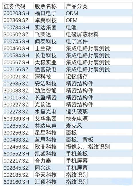华为手机供应链结构图 手机产业链 手机供应链 大山谷图库