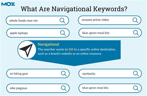 What Is A Navigational Search Query Moz