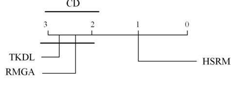Figure 7 From Hierarchical Semantic Risk Minimization For Large Scale