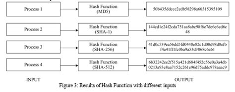 Methodology For Securing And Monitoring Iot Devices Through Blockchain Technology