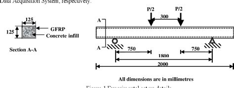 Figure 1 From Experimental Investigation On The Flexural Behaviour Of Pultruded Gfrp Beams