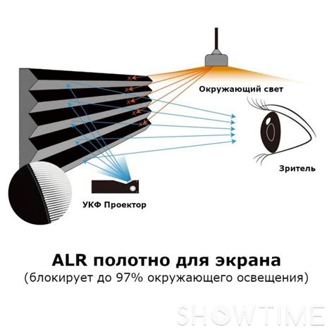 ALR экран для проектора моторизованный 110" 2435х1370 мм VividStorm S ...
