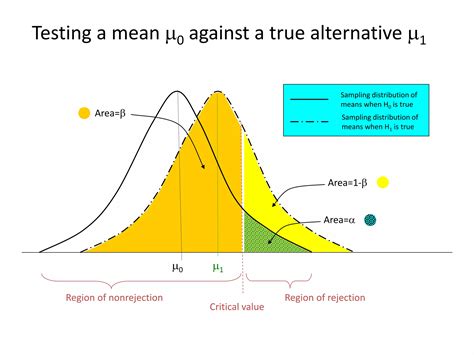 Commonly Used Statistical Tests In Research Pptx
