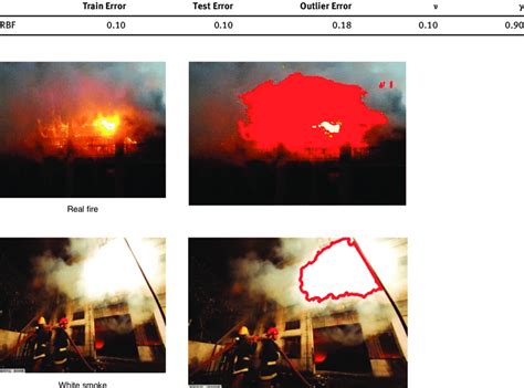 Parameters And Evaluation Results Of Trained SVM Models Download Scientific Diagram