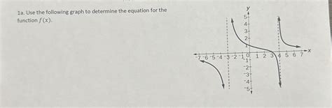 Solved 1a. ﻿Use the following graph to determine the | Chegg.com