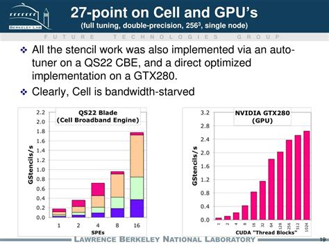Ppt Stencil Computations On Cpus Powerpoint Presentation Free