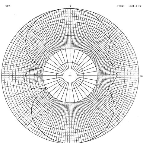 resonator tube projector equivalent circuit download scientific diagram