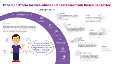 Bosch To Showcase New Accelerometer At Sensors Expo And Conference