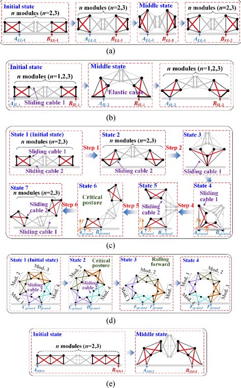 Figure 1 From A Small Scale Untethered Tensegrity Robot With High Velocity And Multi Locomotion