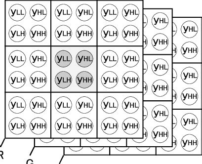Pixel Location For Prediction Download Scientific Diagram
