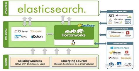 Elasticsearch检索实战 知乎