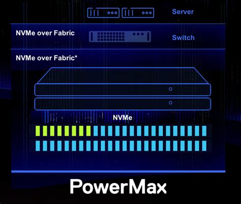 dell technologies world 2018 dell emc announces powermax